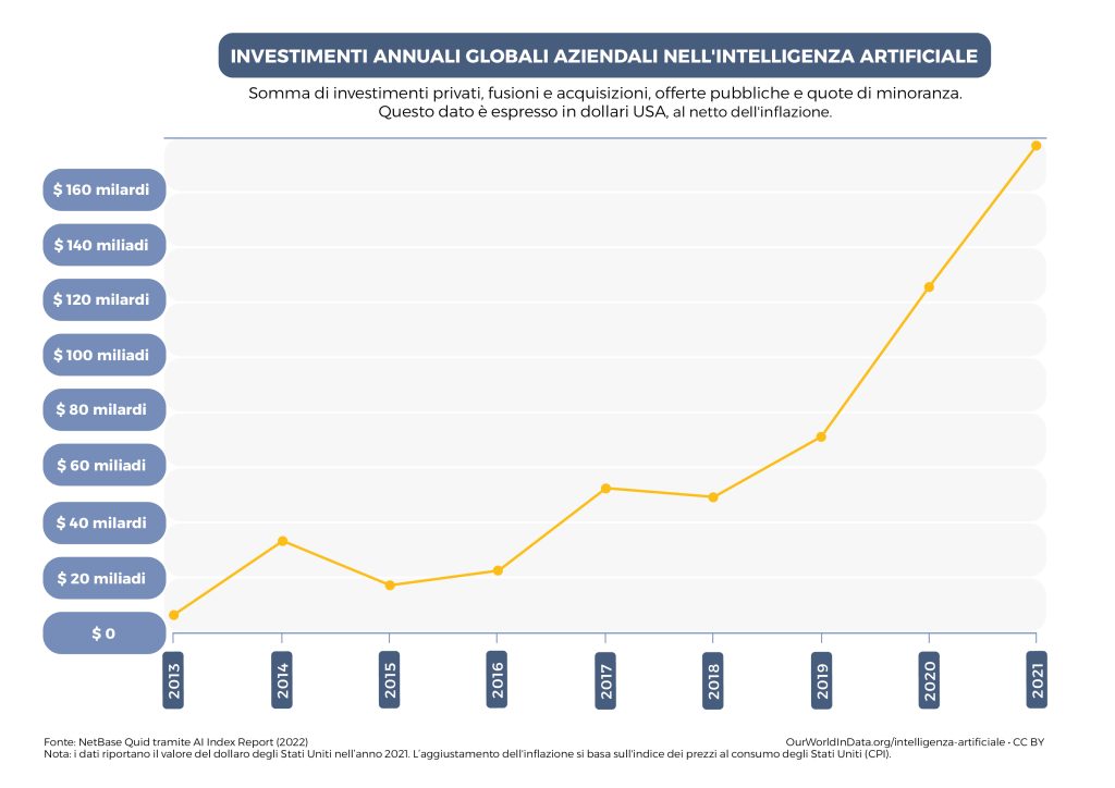 Intelligenza Artificiale: quando scatta l’Ora X? - Previndai Media Player